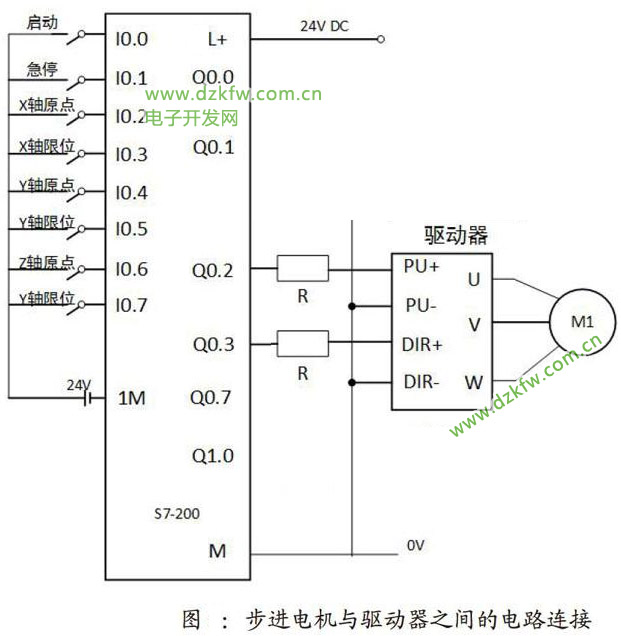 西门子plc控制步进驱动器,步进电机控制